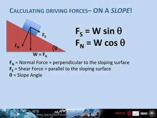 Unit 3 physical factors lecture slides | PPTX