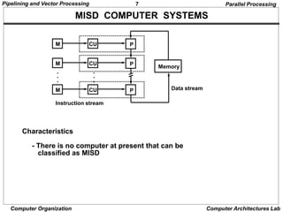 Unit 3-pipelining & vector processing | PPT | Programming Languages | Computing