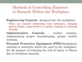Types and methods of Personal protective equipment | PPT