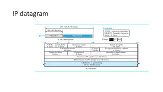 Comprehensive Overview of IPv4 Network Layer Protocols and IP ...