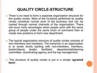 UNIT-3-QUALITY CIRCLES.pptx