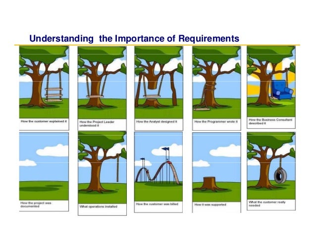 unit-3-requirements-for-software-development