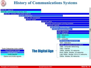 Unit 3-the-communication-process | PPSX