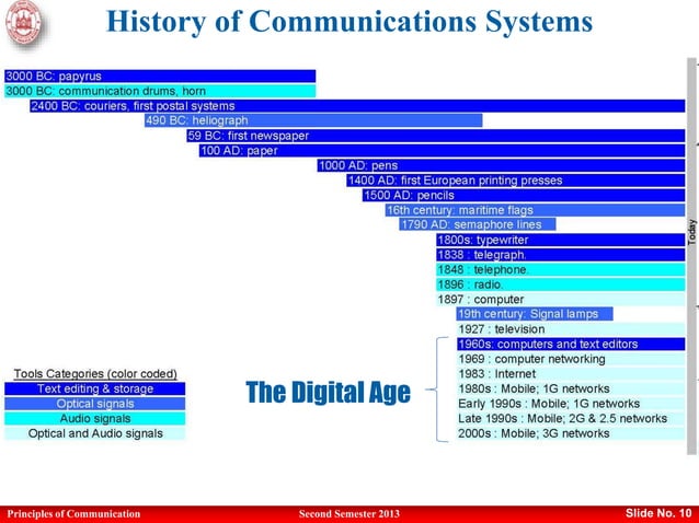 Unit 3-the-communication-process | PPSX | Computer Networking | Computing
