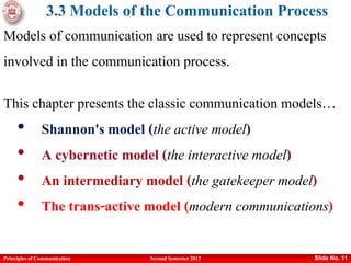 Unit 3-the-communication-process | PPT