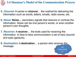 Unit 3-the-communication-process | PPT