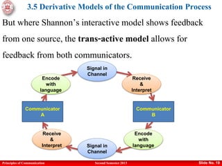 Unit 3-the-communication-process | PPT