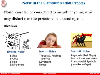 Unit 3-the-communication-process | PPT