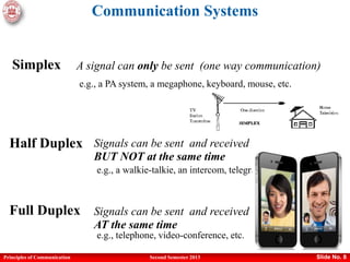 Unit 3-the-communication-process | PPT