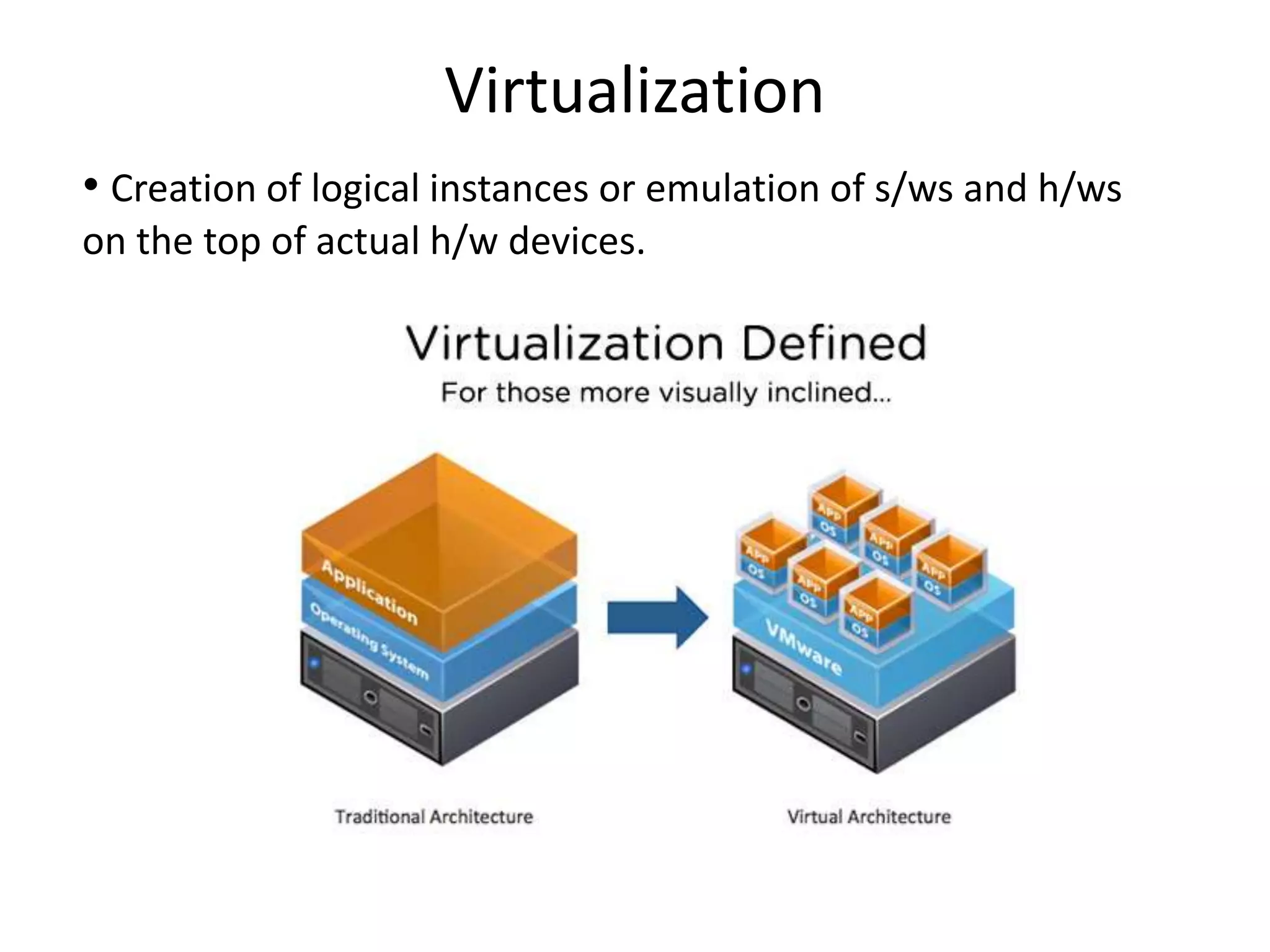 Unit-3-Virtualization.pptx