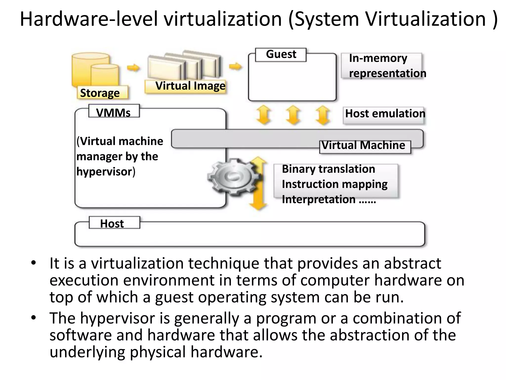 Unit-3-Virtualization.pptx