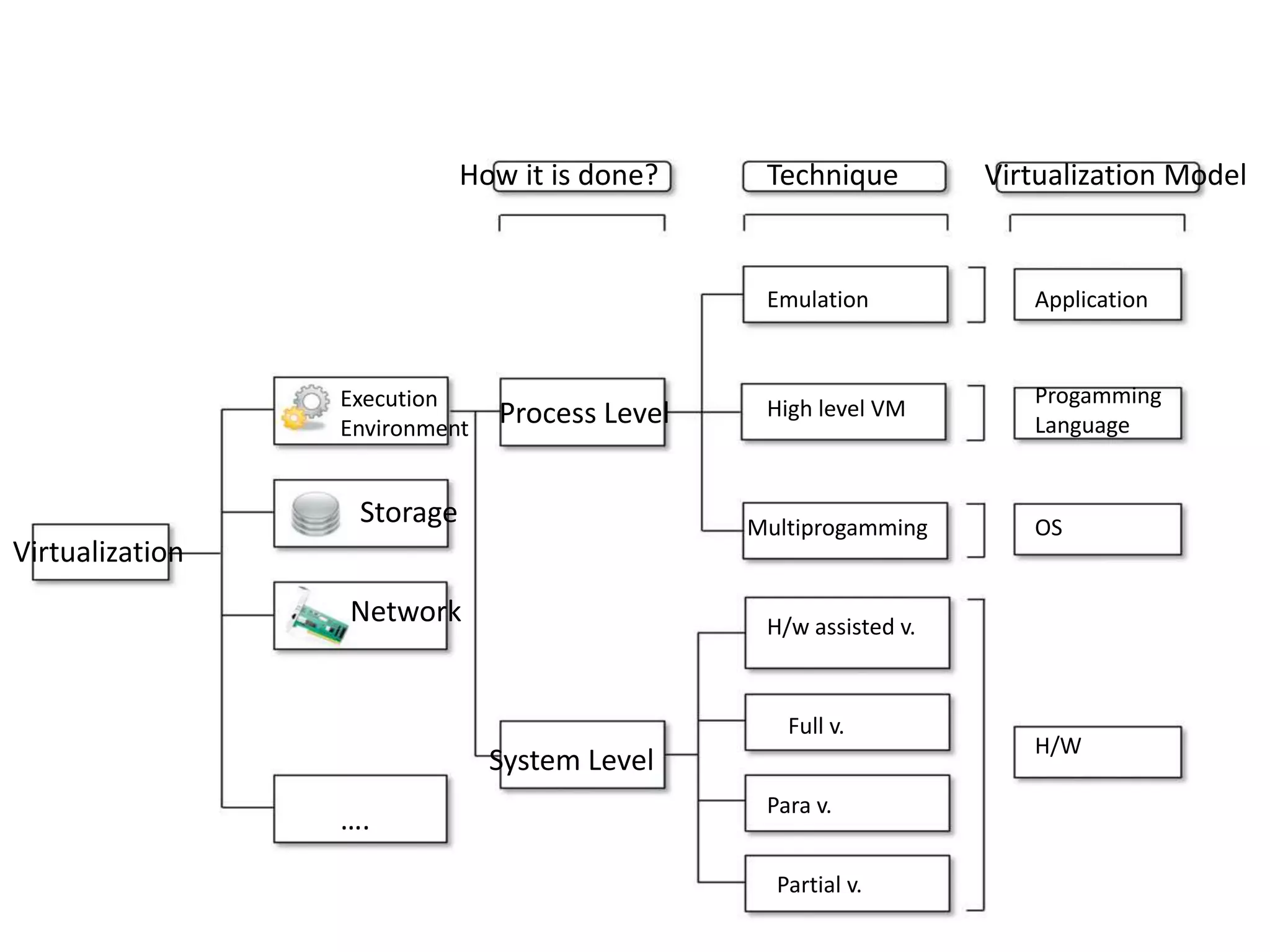 Unit-3-Virtualization.pptx