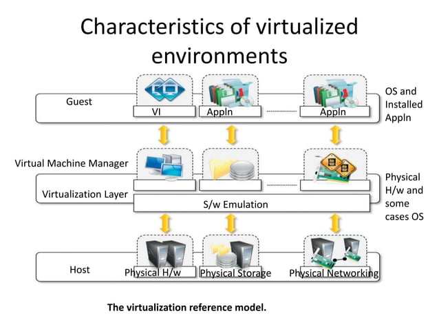 Unit-3-Virtualization.pptx