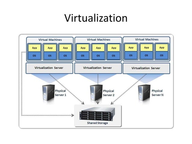 Unit-3-Virtualization.pptx