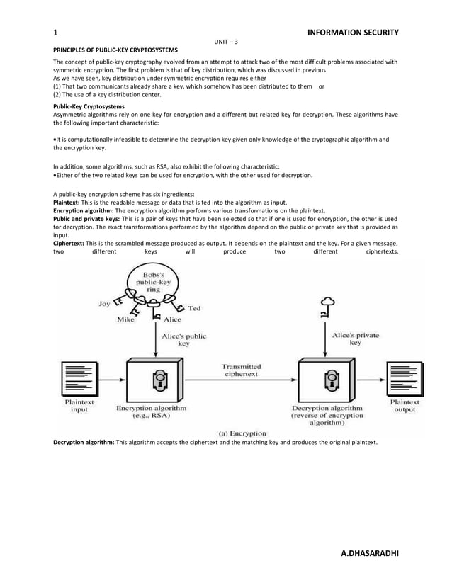 Unit 3(1) | DOC | Information and Network Security | Computing