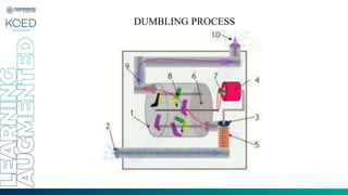 UNIT-3 1U18TXE0007 GARMENT PROCESSINGPPT.pptx