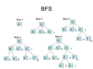 Unit-3 (2).pdf WEAK SLOT-AND-FILLER STRUCTURES | PPT