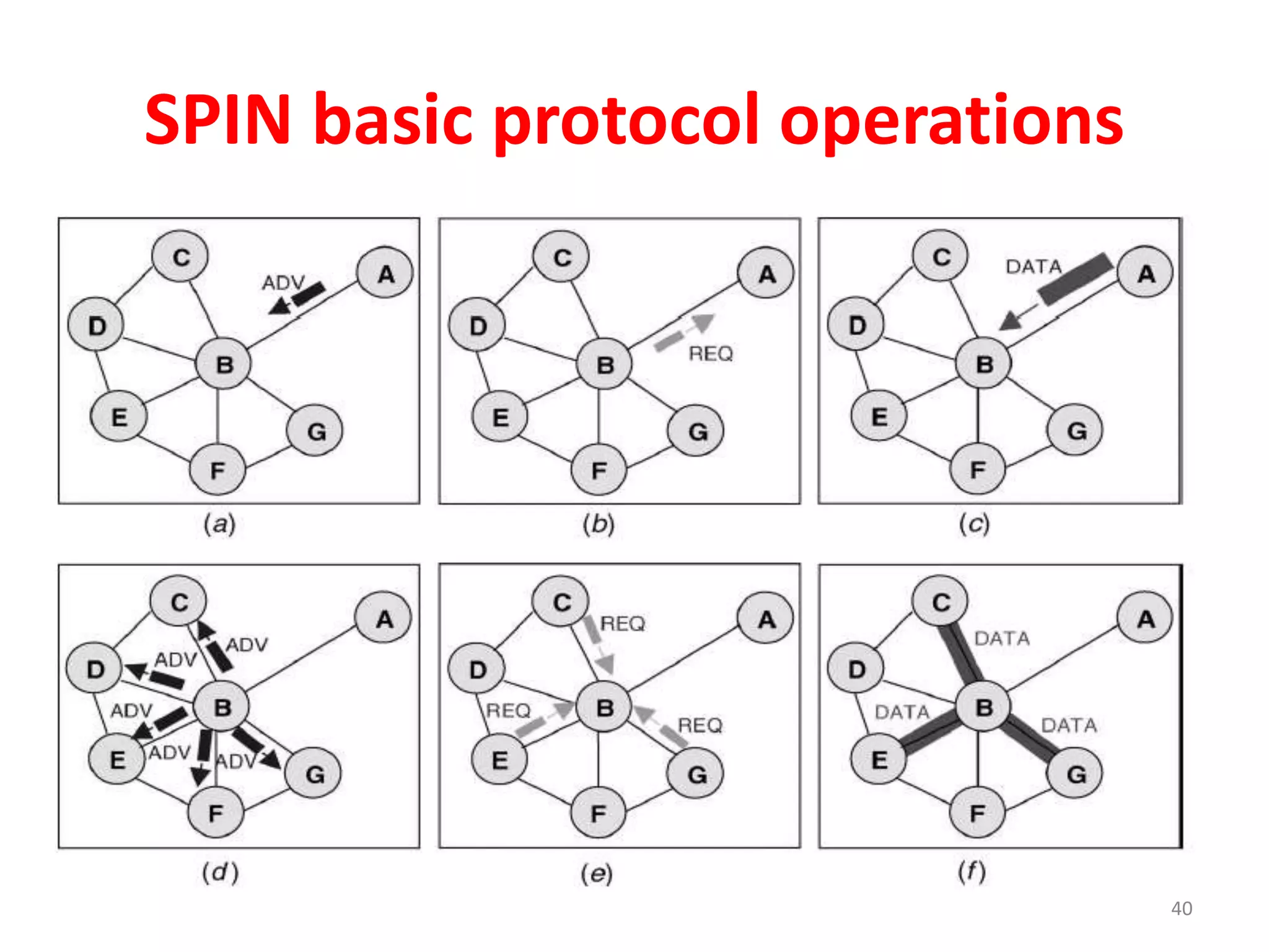 Unit 33-routing protocols for wsn | PPTX | Internet of Things | Internet