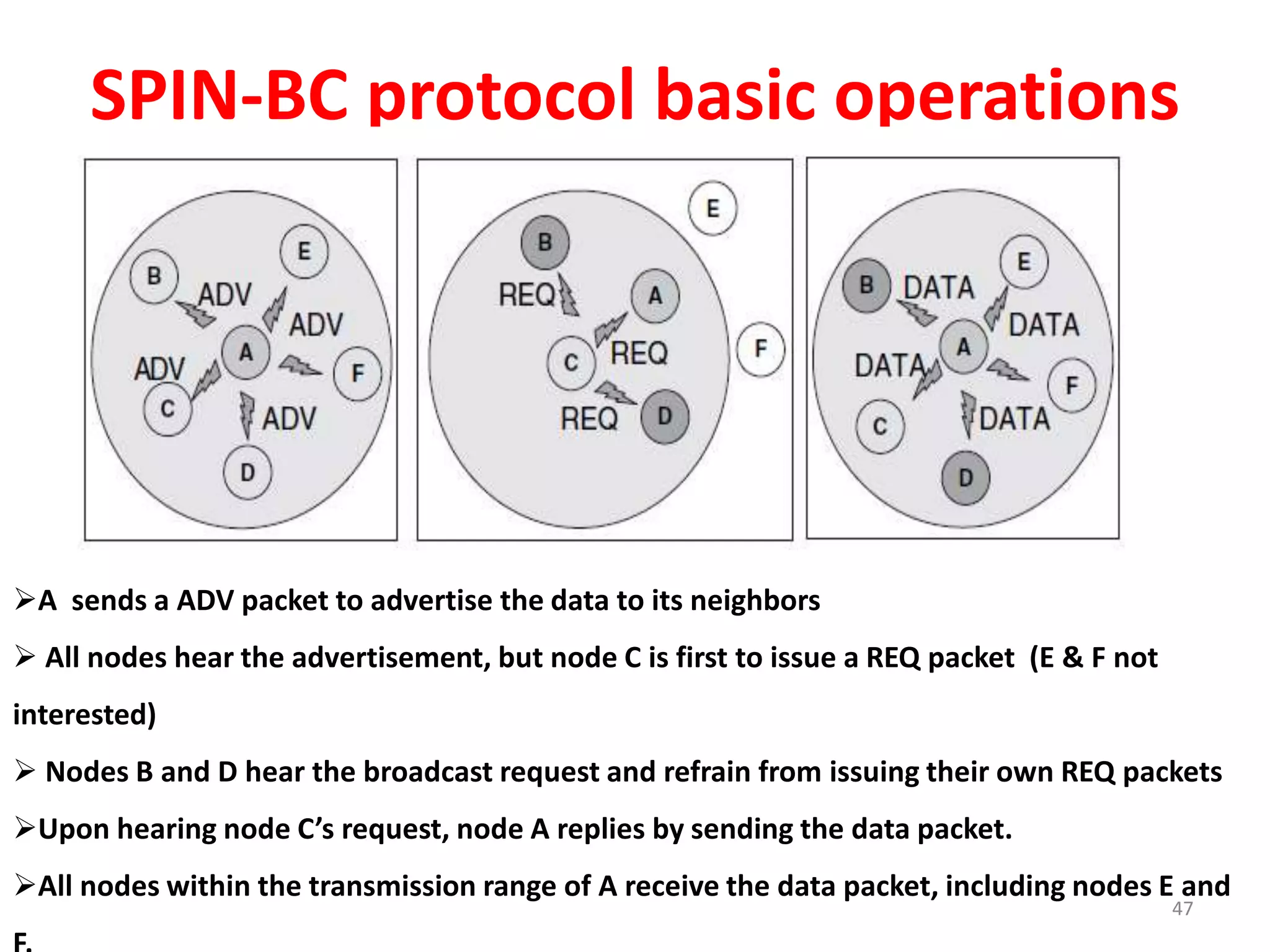 Unit 33-routing protocols for wsn | PPTX | Internet of Things | Internet