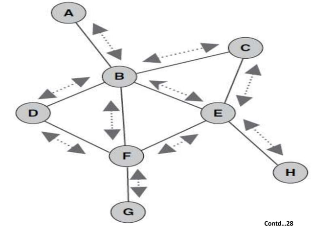 Unit 33-routing protocols for wsn | PPTX | Internet of Things | Internet