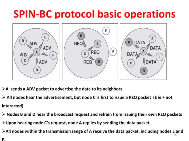 Unit 33-routing protocols for wsn | PPTX | Internet of Things | Internet