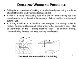 Unit 3A2 - Drillling and related operations | PPTX