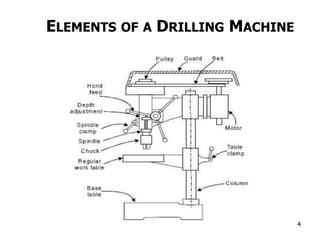 Unit 3A2 - Drillling and related operations | PPTX