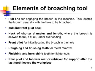 Unit 3A3 - broaching | PPTX