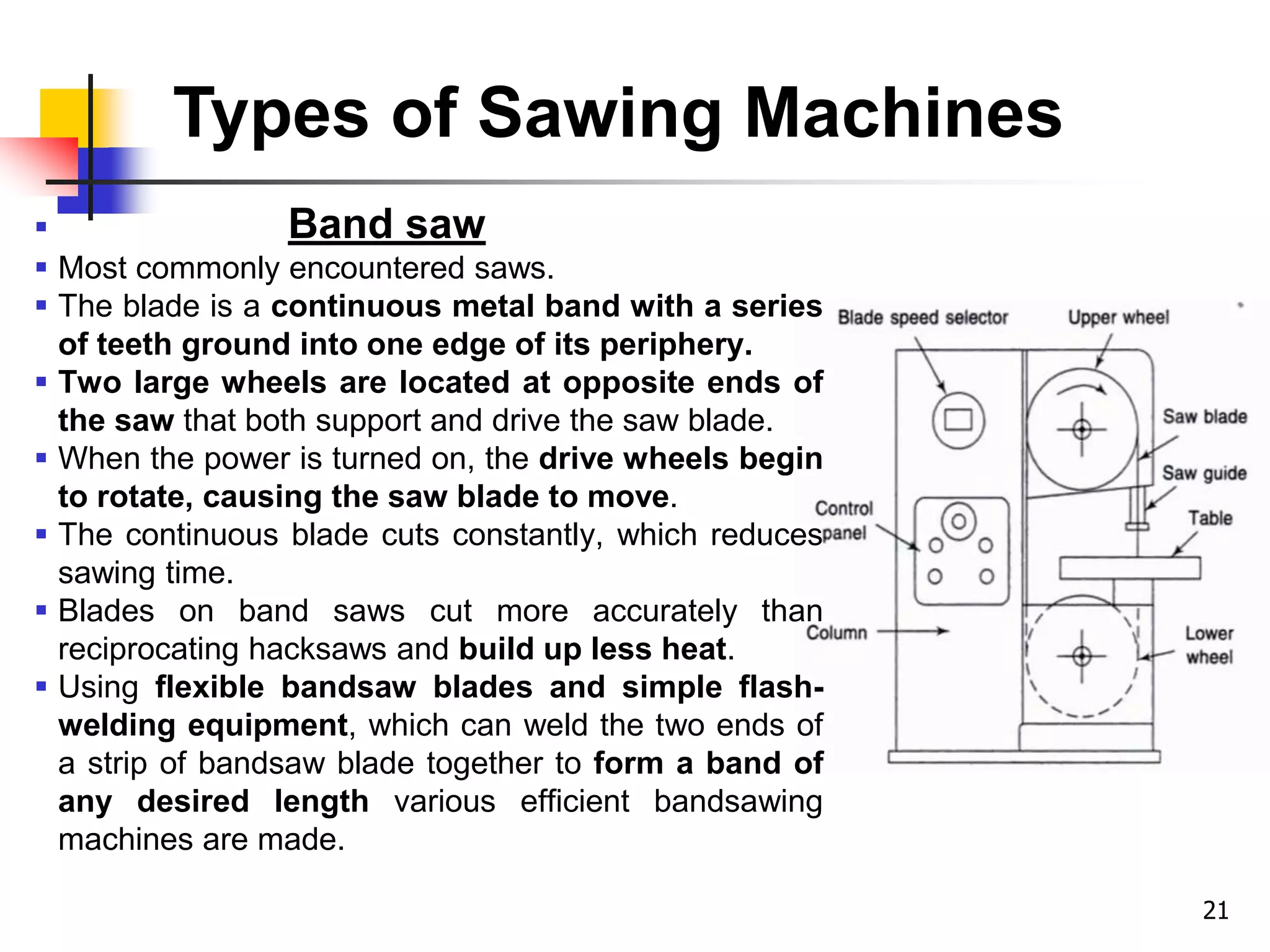 Unit 3A4-Sawing | PPTX