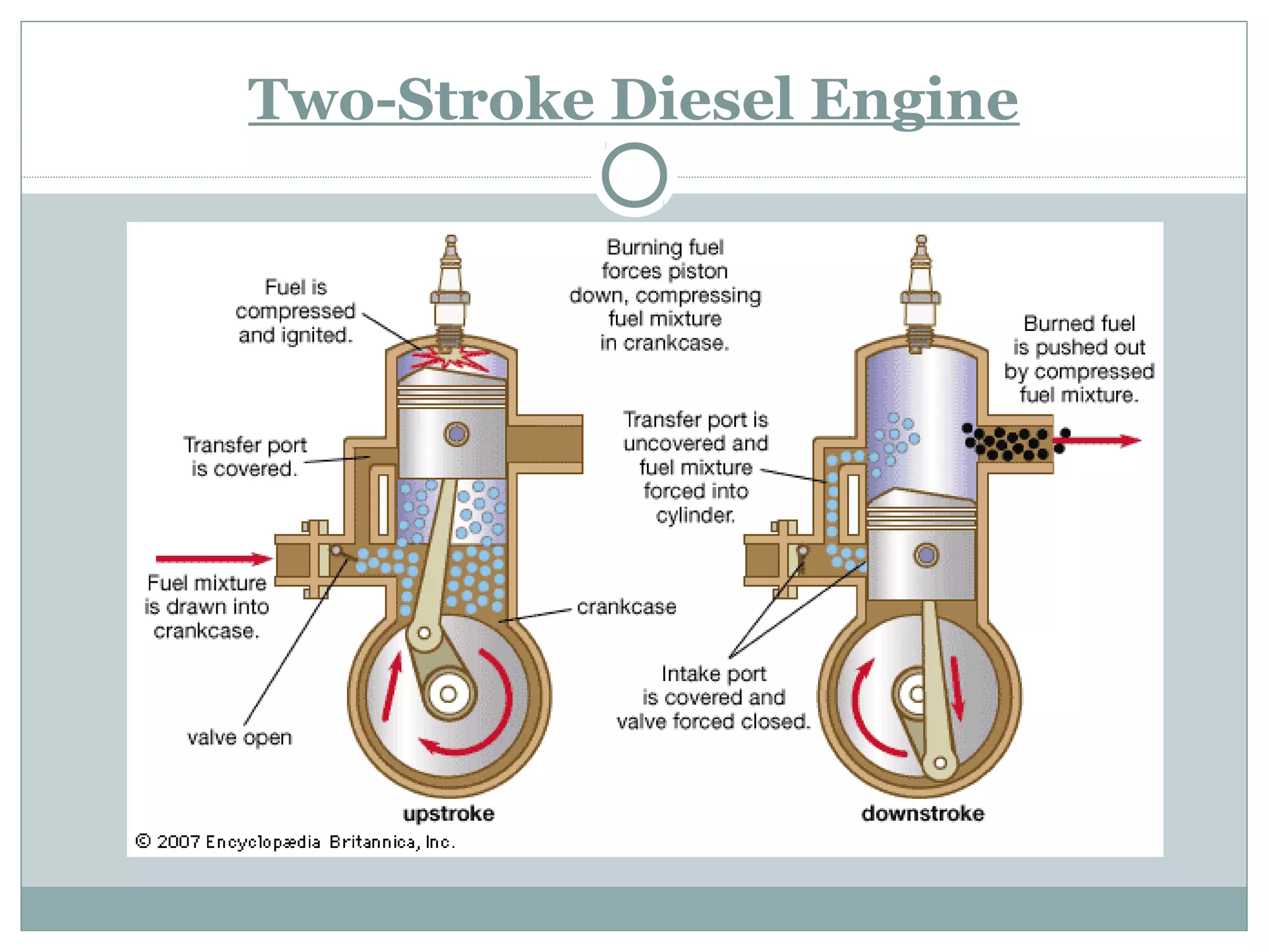 Diesel Power Plant | PPT | Motorcycles | Automotive