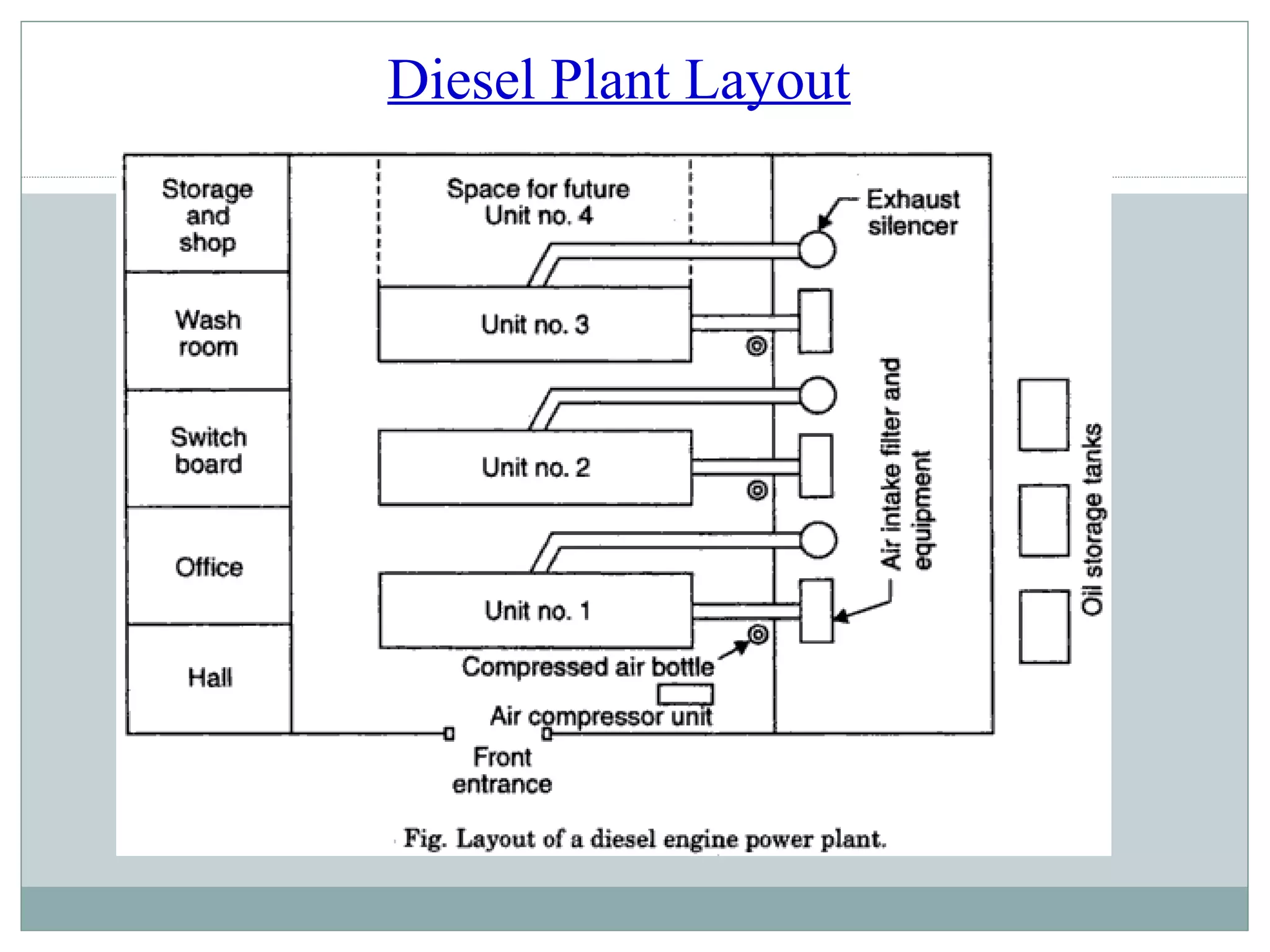 Diesel Power Plant | PPT