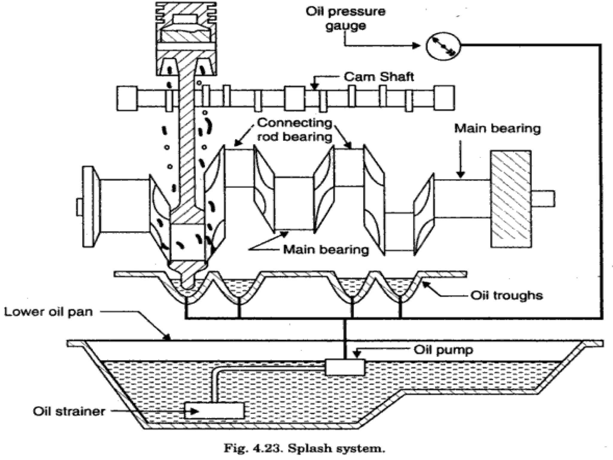 Diesel Power Plant | PPT