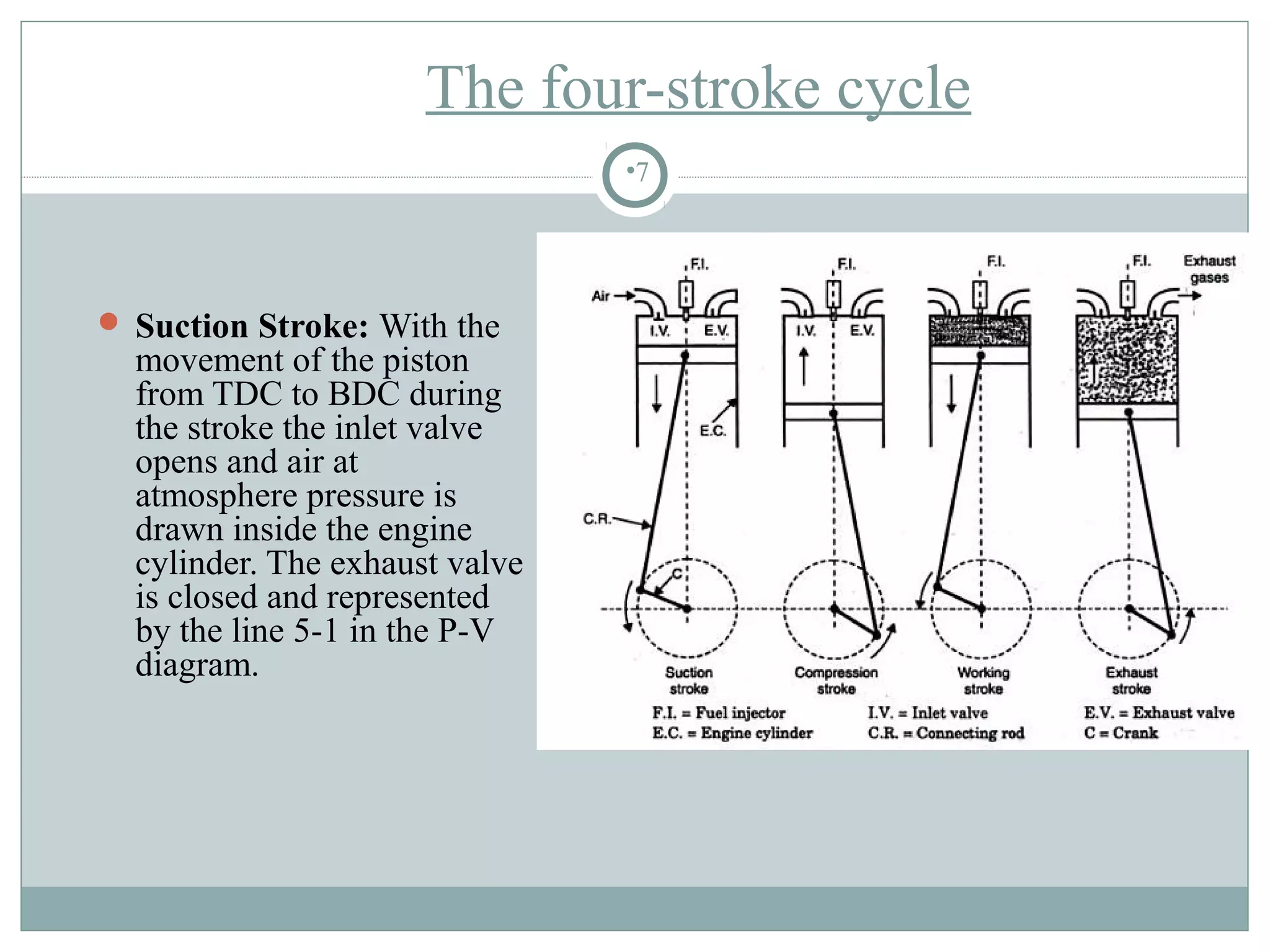 Diesel Power Plant | PPT