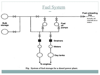 Diesel Power Plant | PPT