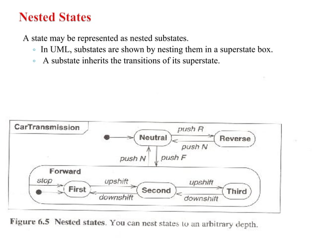 Unit 3(advanced state modeling & interaction meodelling) | PPT