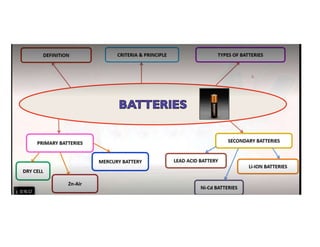 UNIT-3 Batteries PPT 1.pdf - Classification of Batteries | PPT