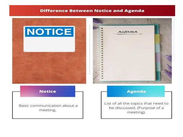 UNIT-3 Business Communication notes for bba | PDF