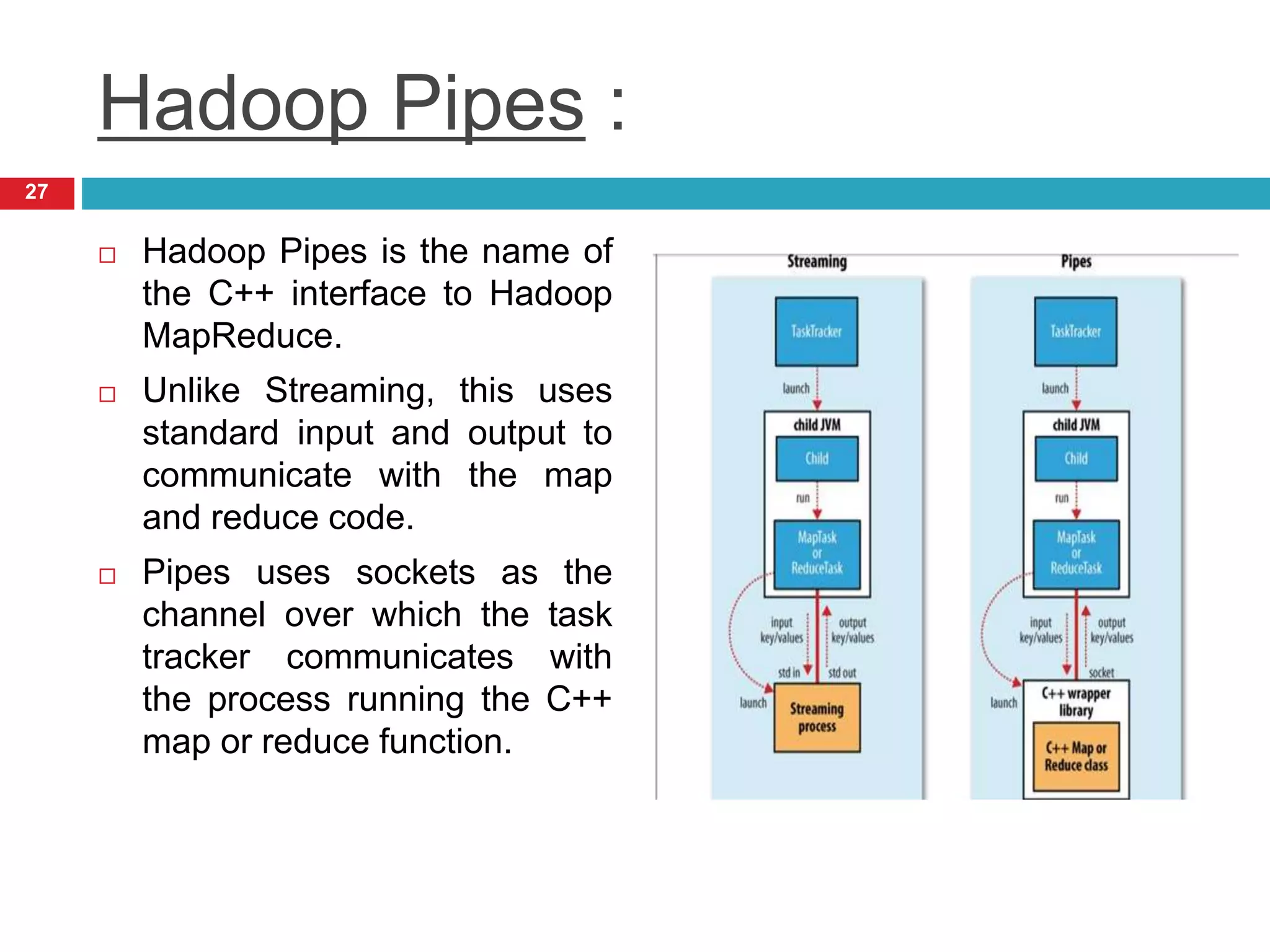Unit-3_BDA.ppt | Programming Languages | Computing