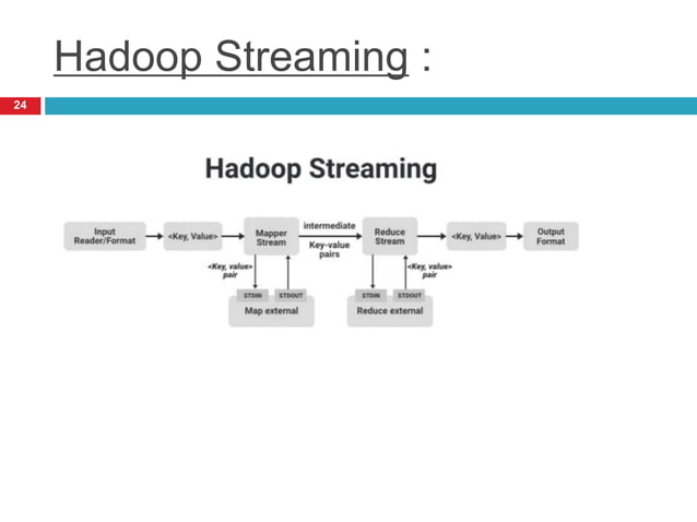 Unit-3_BDA.ppt | Programming Languages | Computing