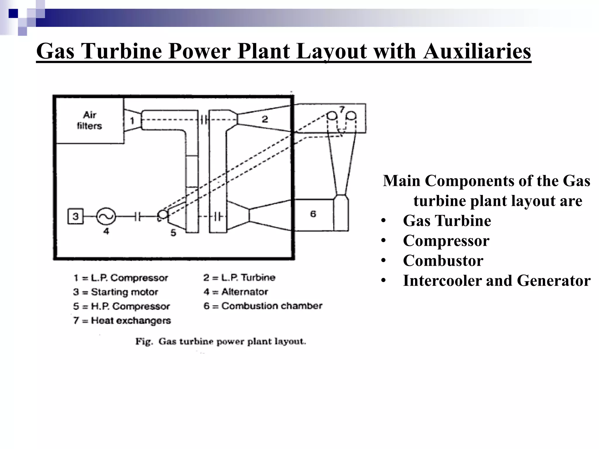 Basics of Gas Turbine Power Plant | PPTX