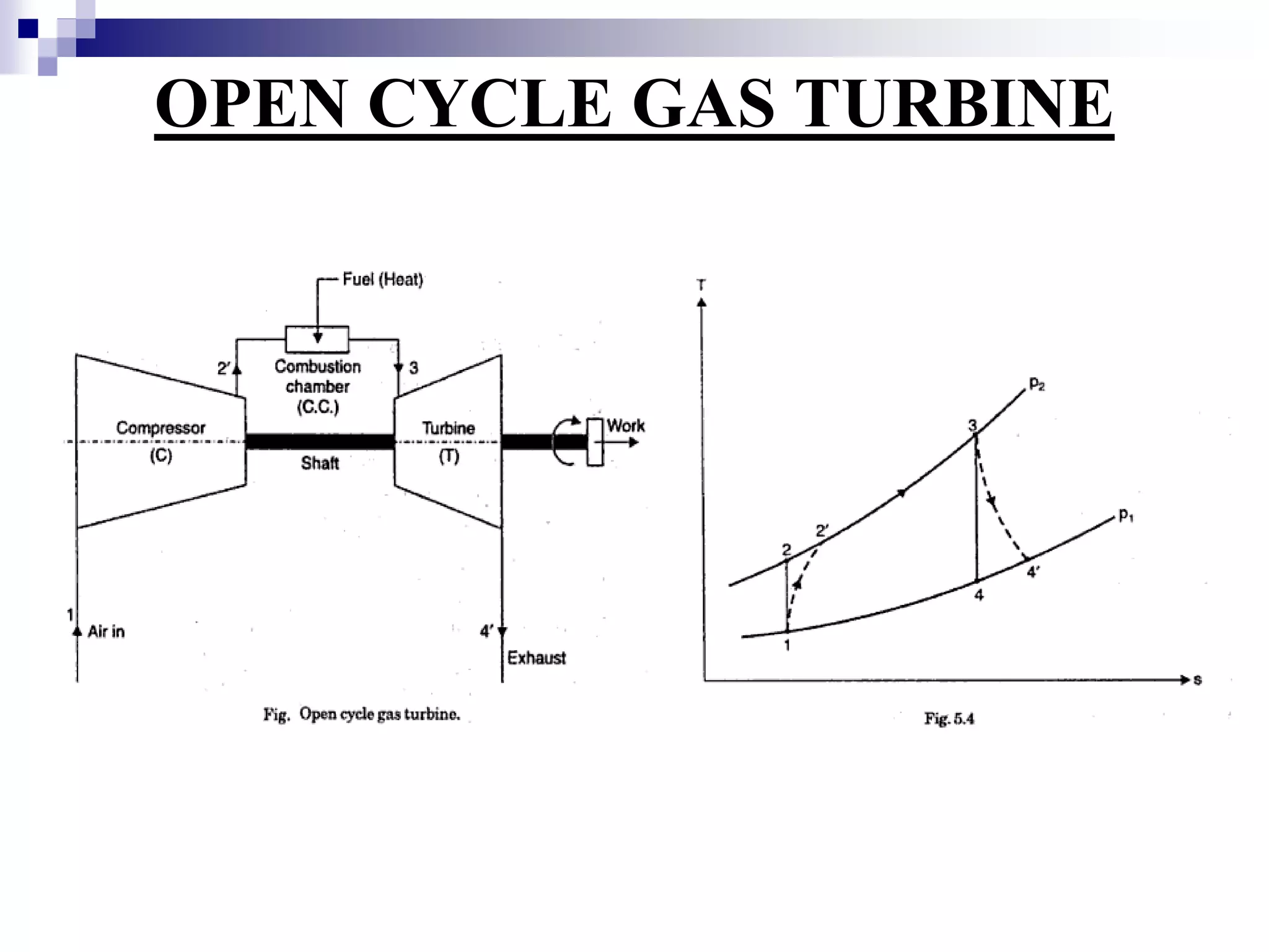 Basics of Gas Turbine Power Plant | PPTX