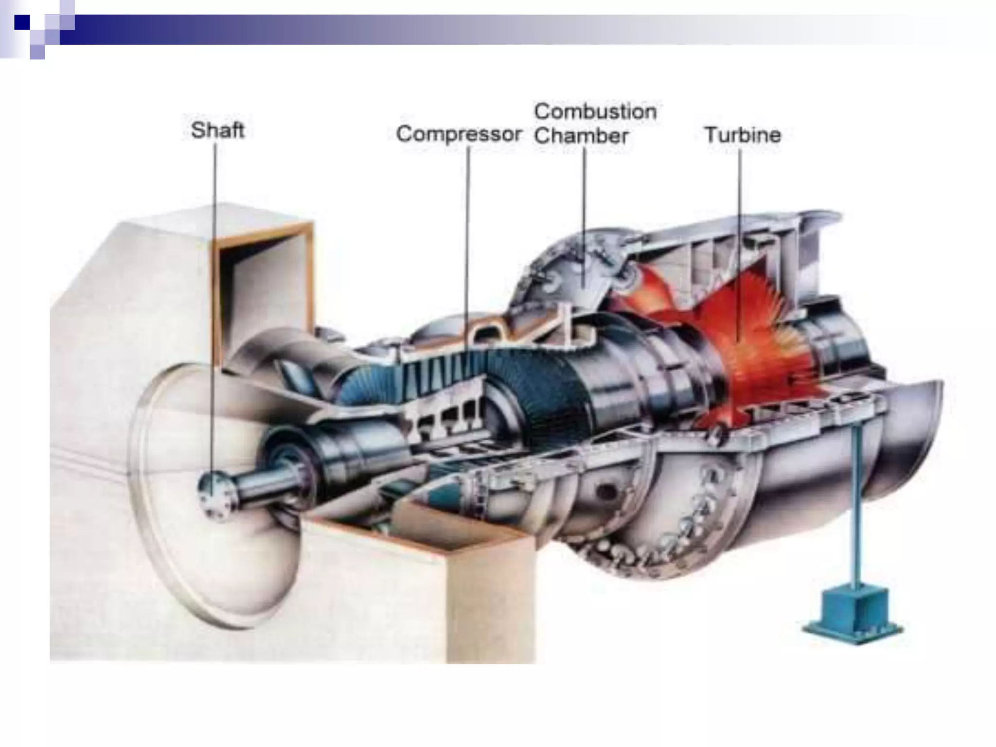 Basics of Gas Turbine Power Plant | PPTX