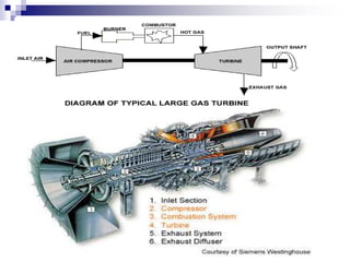Basics of Gas Turbine Power Plant | PPTX