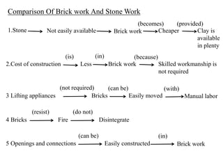 Bricks moulding Unit-3 (Bricks).pptx Unit-3 (Bricks).pptx