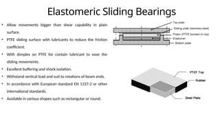 Different types of bearings used for Bridges | PPTX