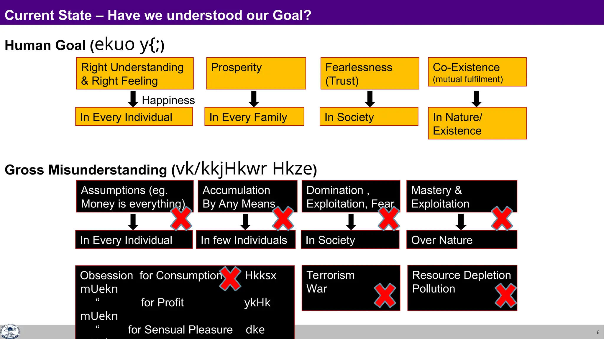 Unit-3B Understanding Harmony in the Society.ppt