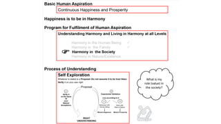Unit-3B Understanding Harmony in the Society.ppt