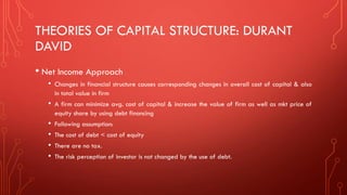Unit- 3 capital structure.pdf