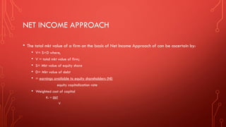 Unit- 3 capital structure.pdf