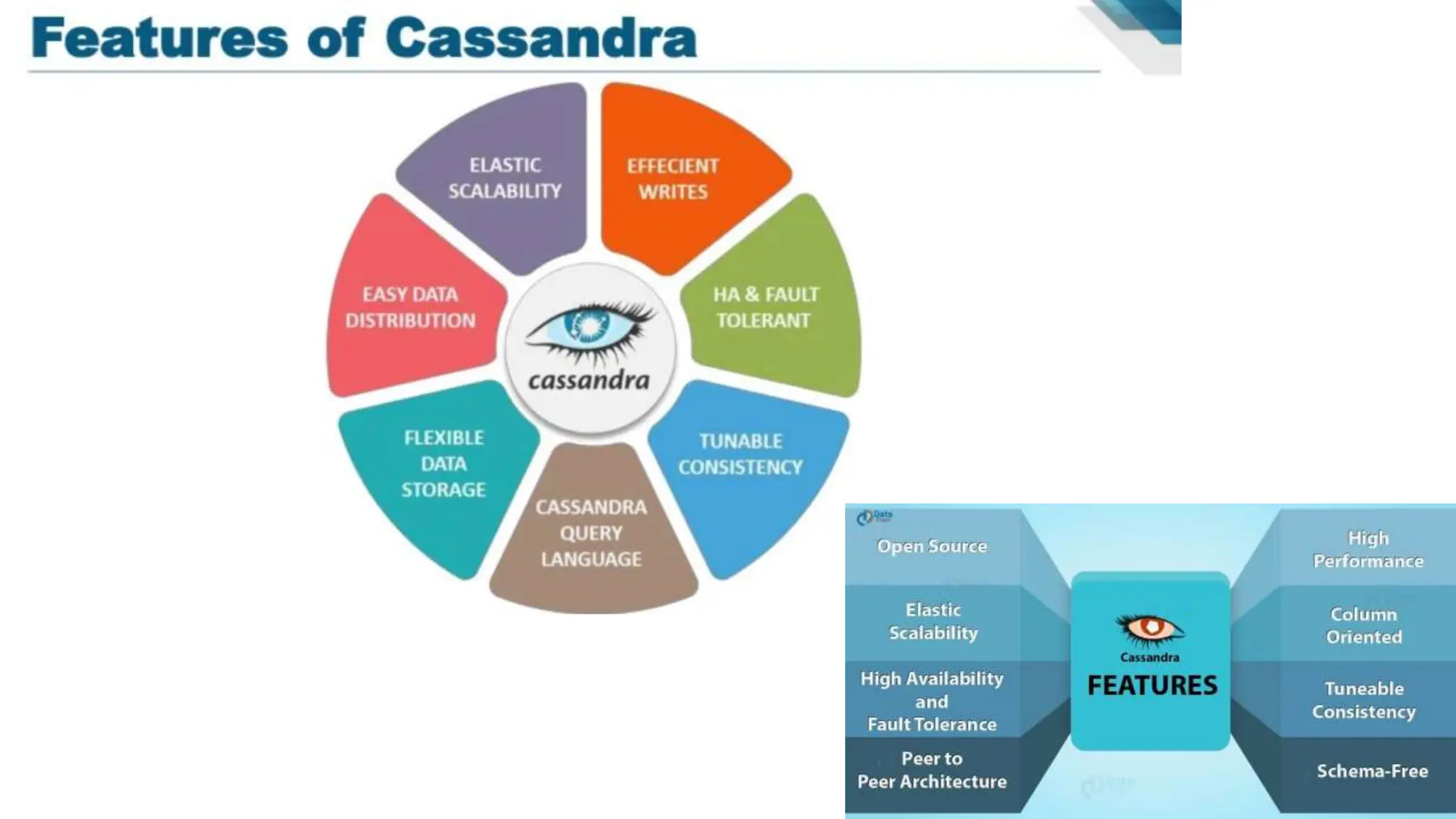 Unit 3 Features Of Cassandra Cql Data Types Cqlsh Keyspaces Ppt